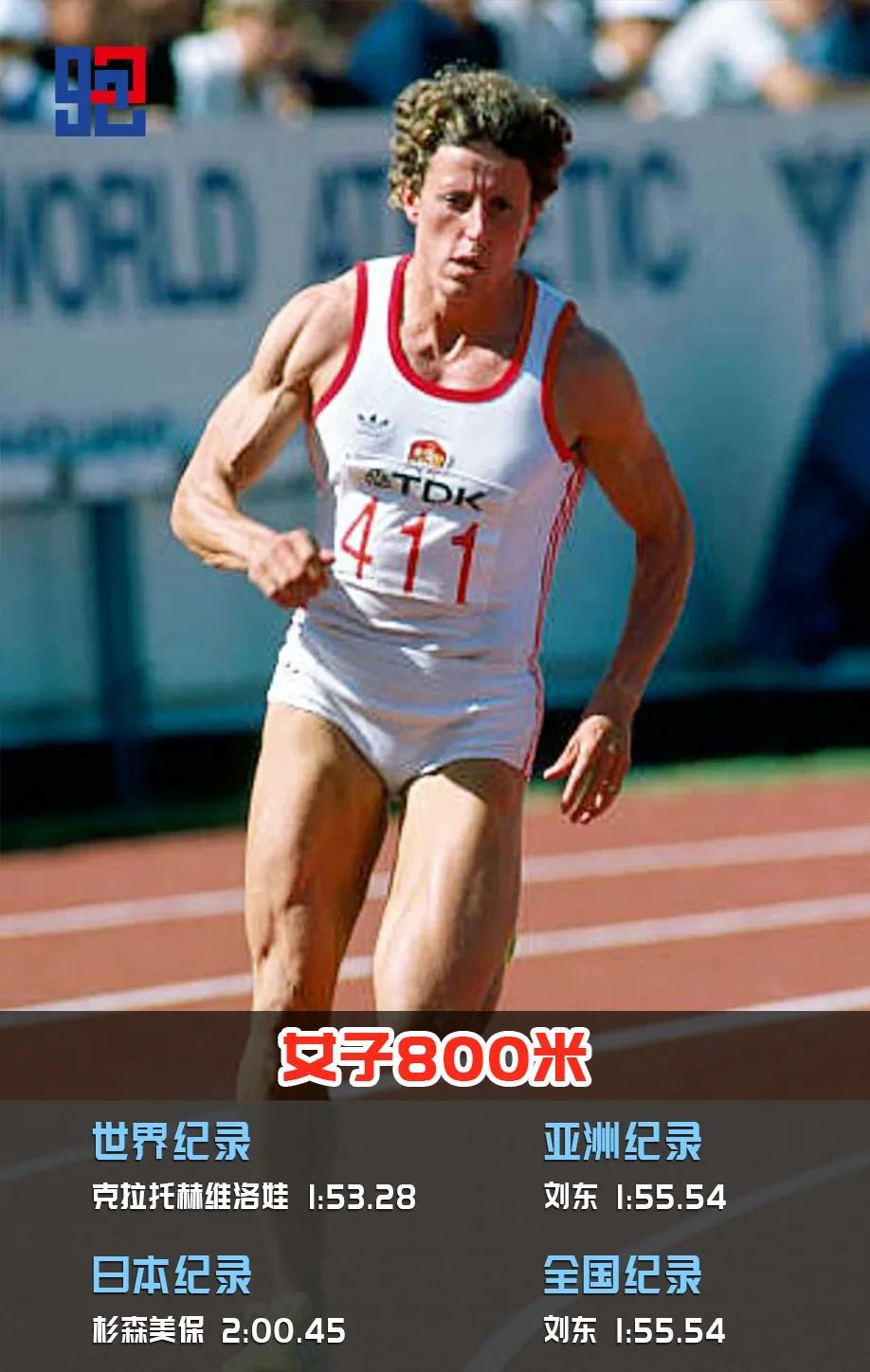 Chinese Women's 800m "Top Ten Fastest in History" - iMedia