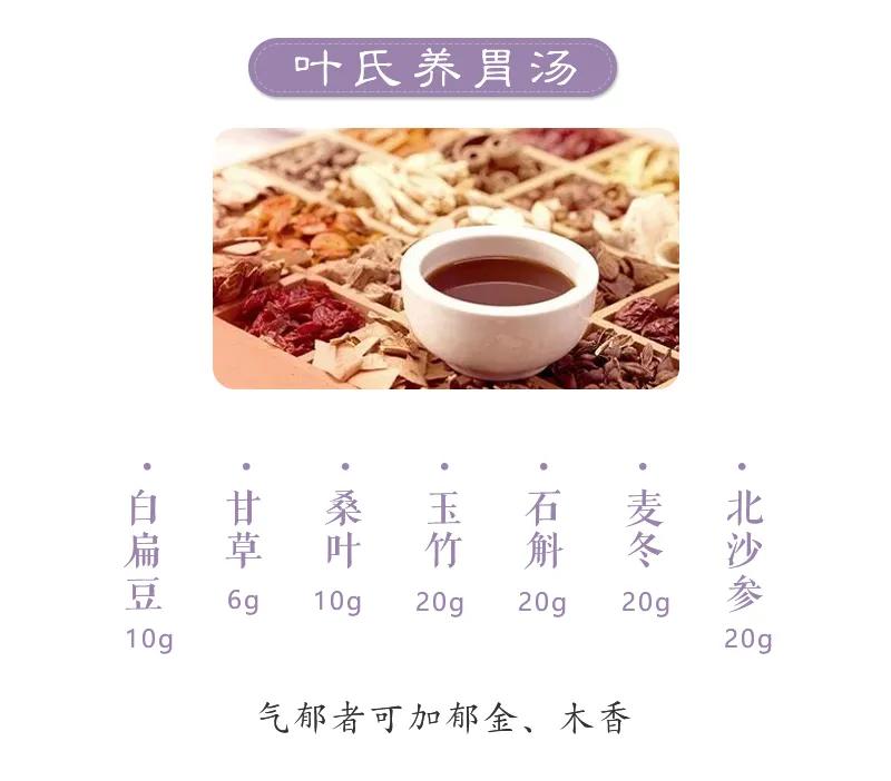 Spleen and stomach qi deficiency, yang deficiency, yin deficiency ...