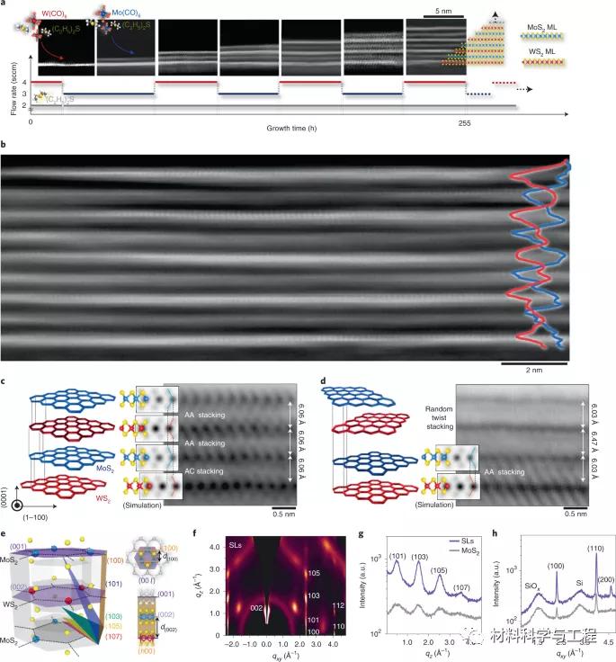 "Nature Nanotechnology": a semiconductor superlattice - iMedia