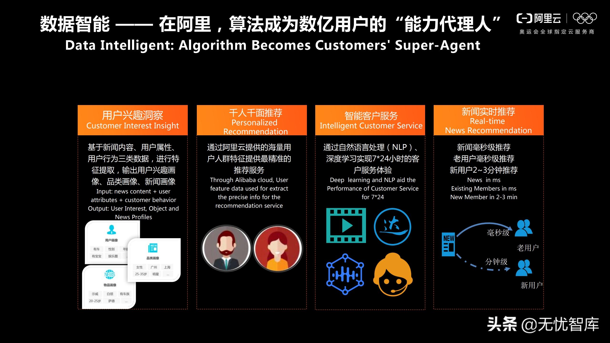 Alibaba Cloud data intelligence drives the modernization of governance ...