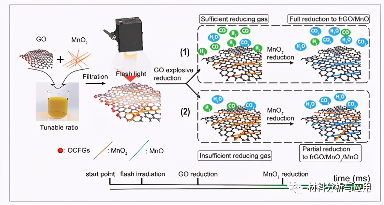 Low-cost and ultra-fast (within milliseconds) step flash evaporation ...