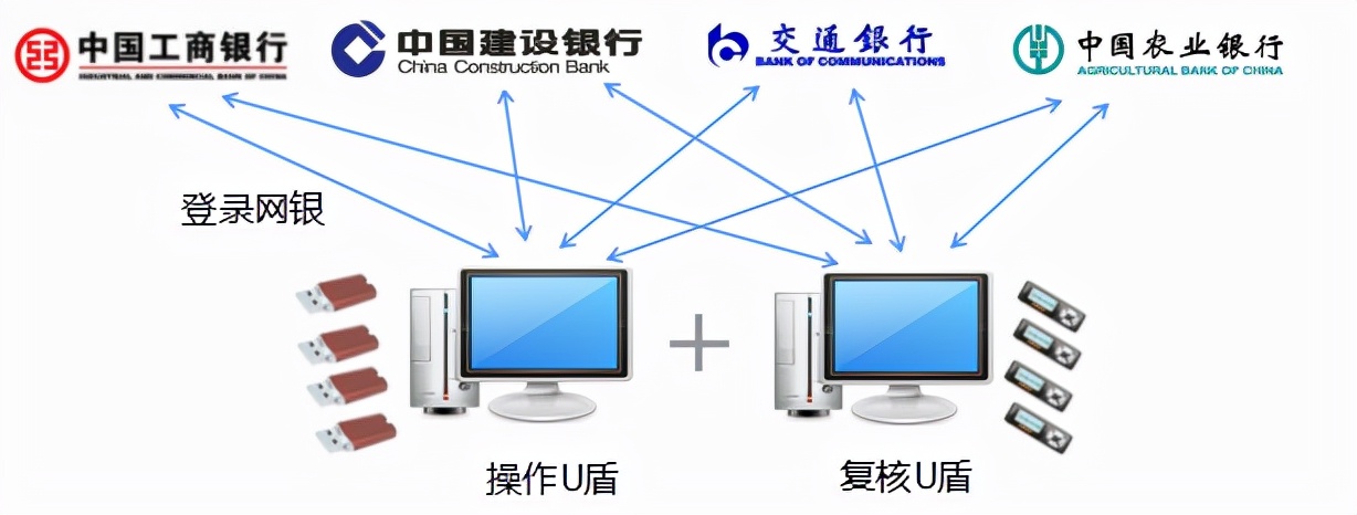 USB Server applied to online banking USB shield - iMedia