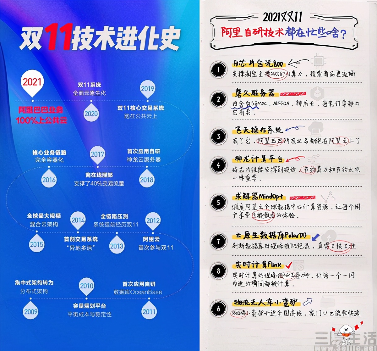 Alibaba's double 11 business is fully on the cloud, and the overall ...