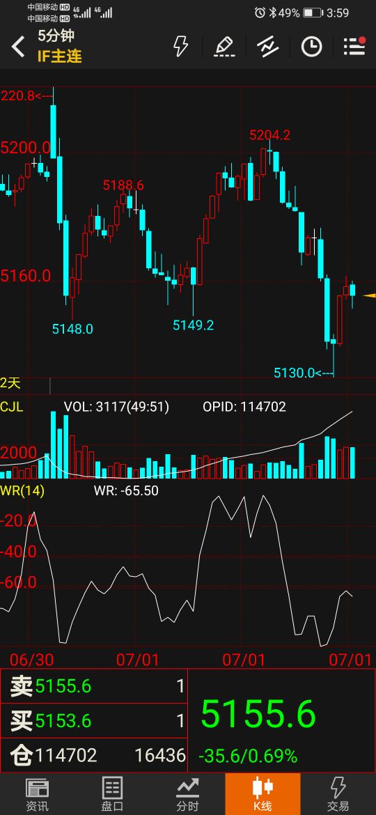 20210701 Shanghai and Shenzhen 300 stock index futures IF300 trend ...