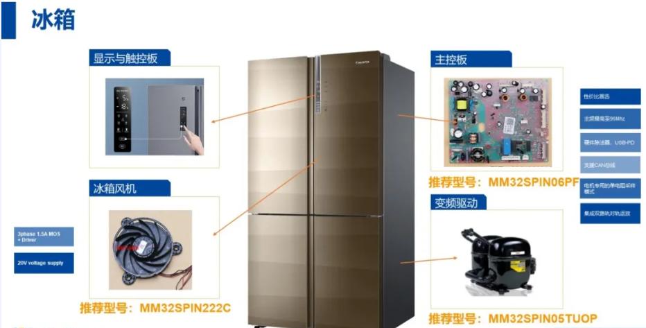 Smart Microelectronics Motor Control MM32SPIN Series MCU Application ...