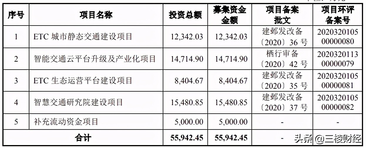 Tongxingbao's IPO: Going without stopping, the future can be expected ...