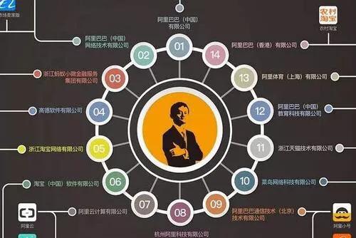 What is the level of Alibaba's p7 and p9 (the rank system is divided ...