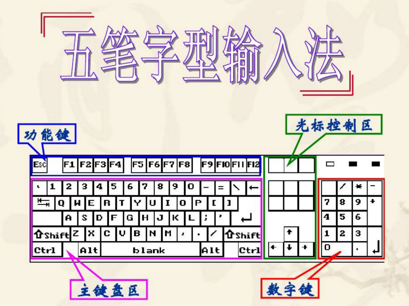 The Wubi input method, which was once very popular, is no longer used ...