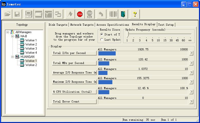IOMETER of testing tools - iMedia