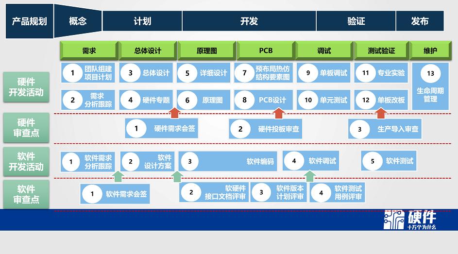 Core methodology in the development process - iMedia