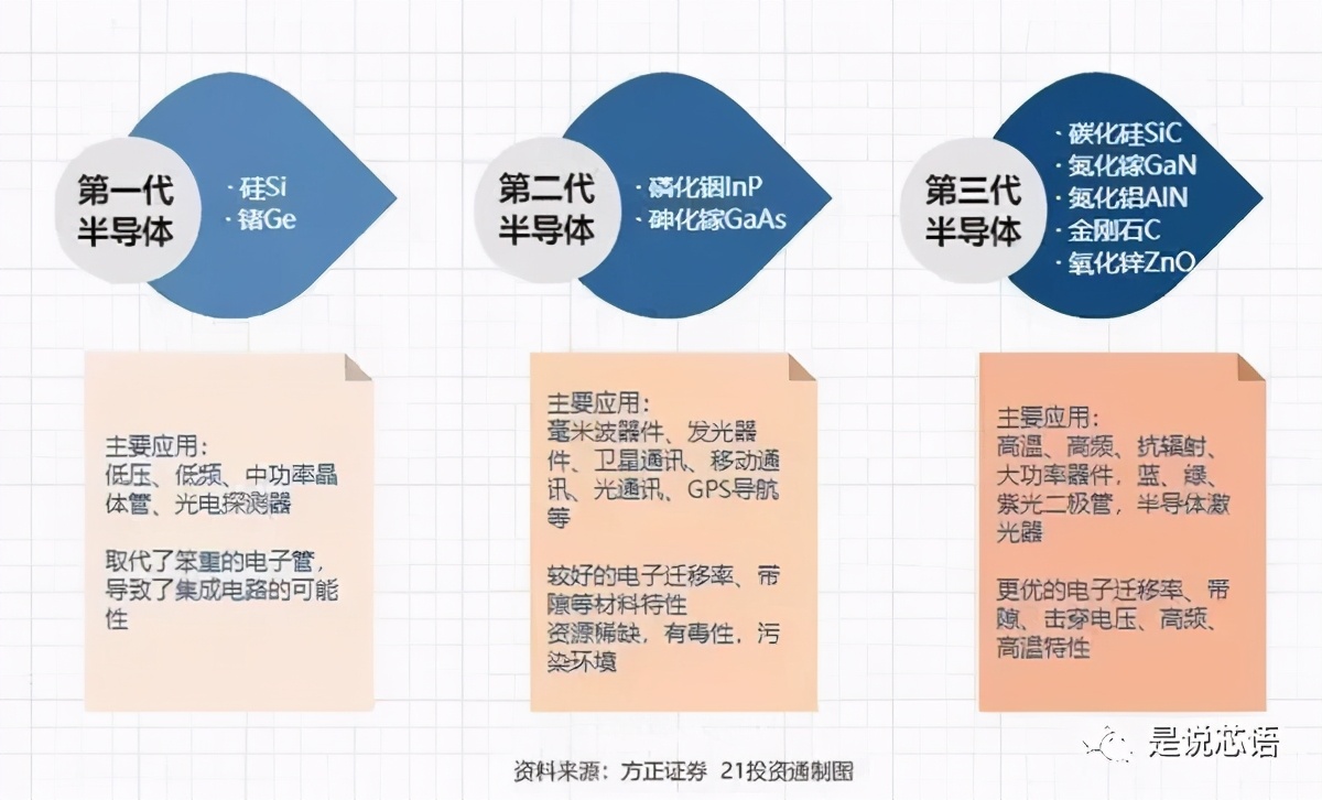 Full list of China's third-generation semiconductors - iMedia
