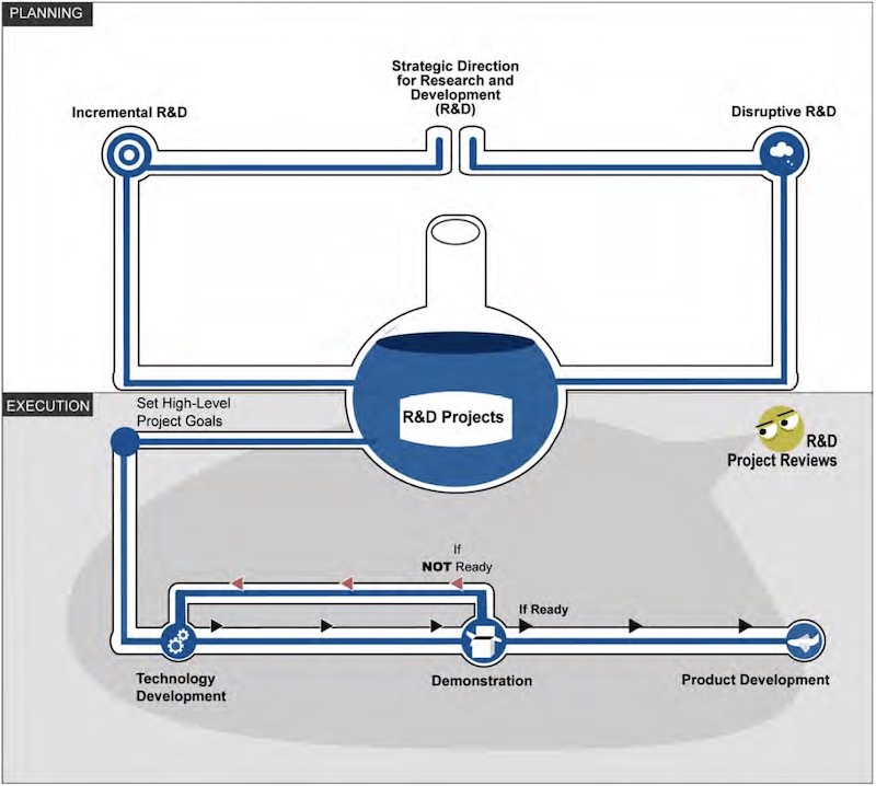 DARPA proposes a digital twin and hides its roots - iMedia