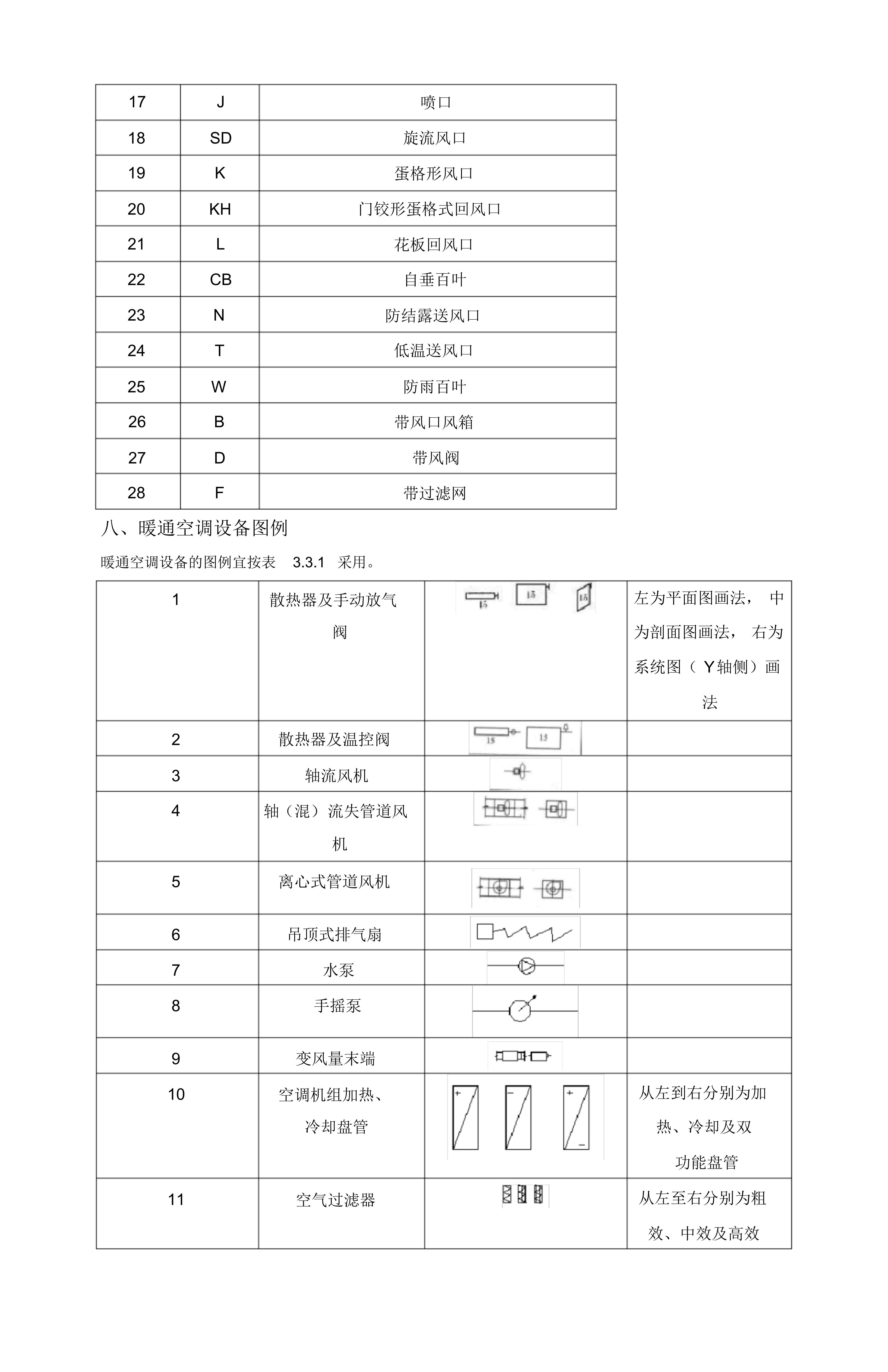 HVAC legends and symbols - iMedia