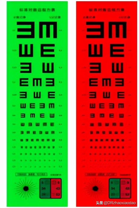 Vision 1.0 = Has myopia been cured? - iMedia