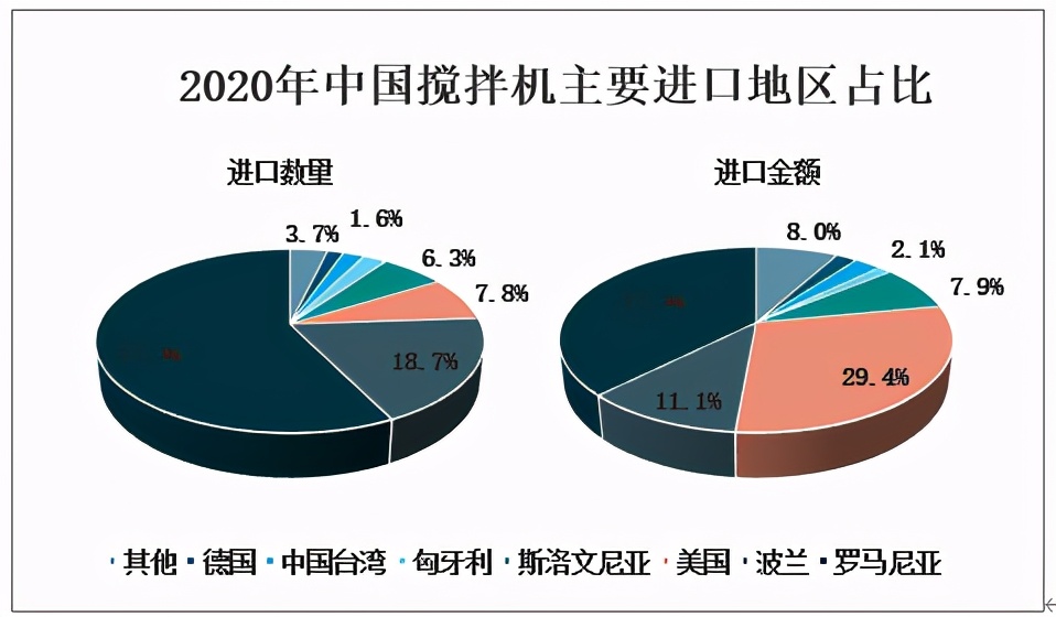 Analysis of China's food mixer retail, import and export trade and ...