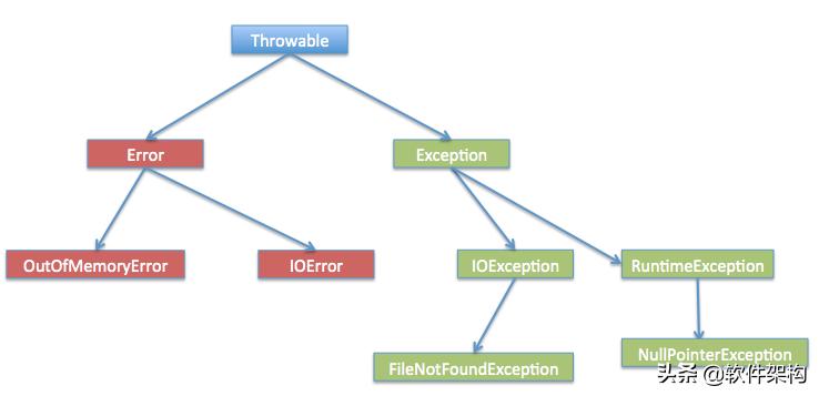 Overview of Java exception mechanism - iMedia