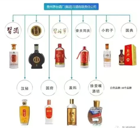 Understanding Moutai () - iMedia