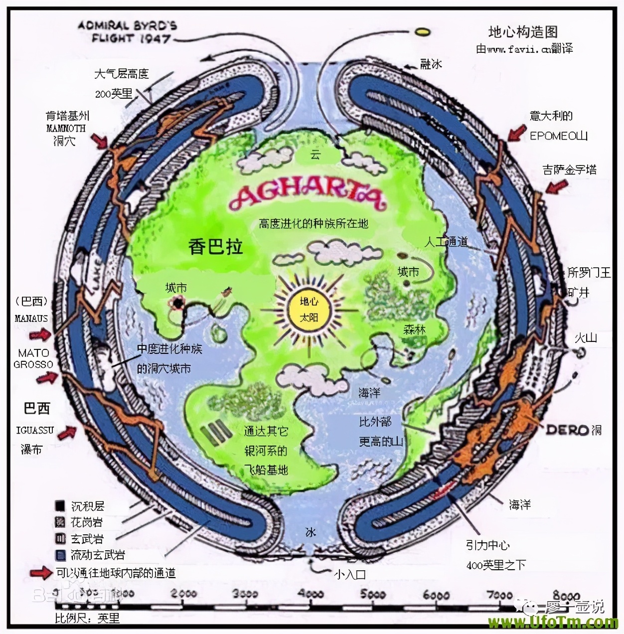 The hollow earth, the concave earth: if you think the earth can flip ...