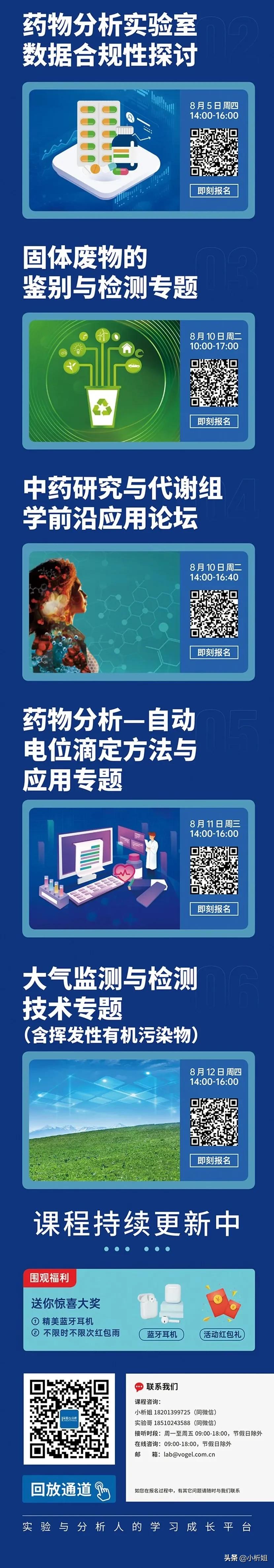 HPLC to UHPLC method conversion in one step - iMedia