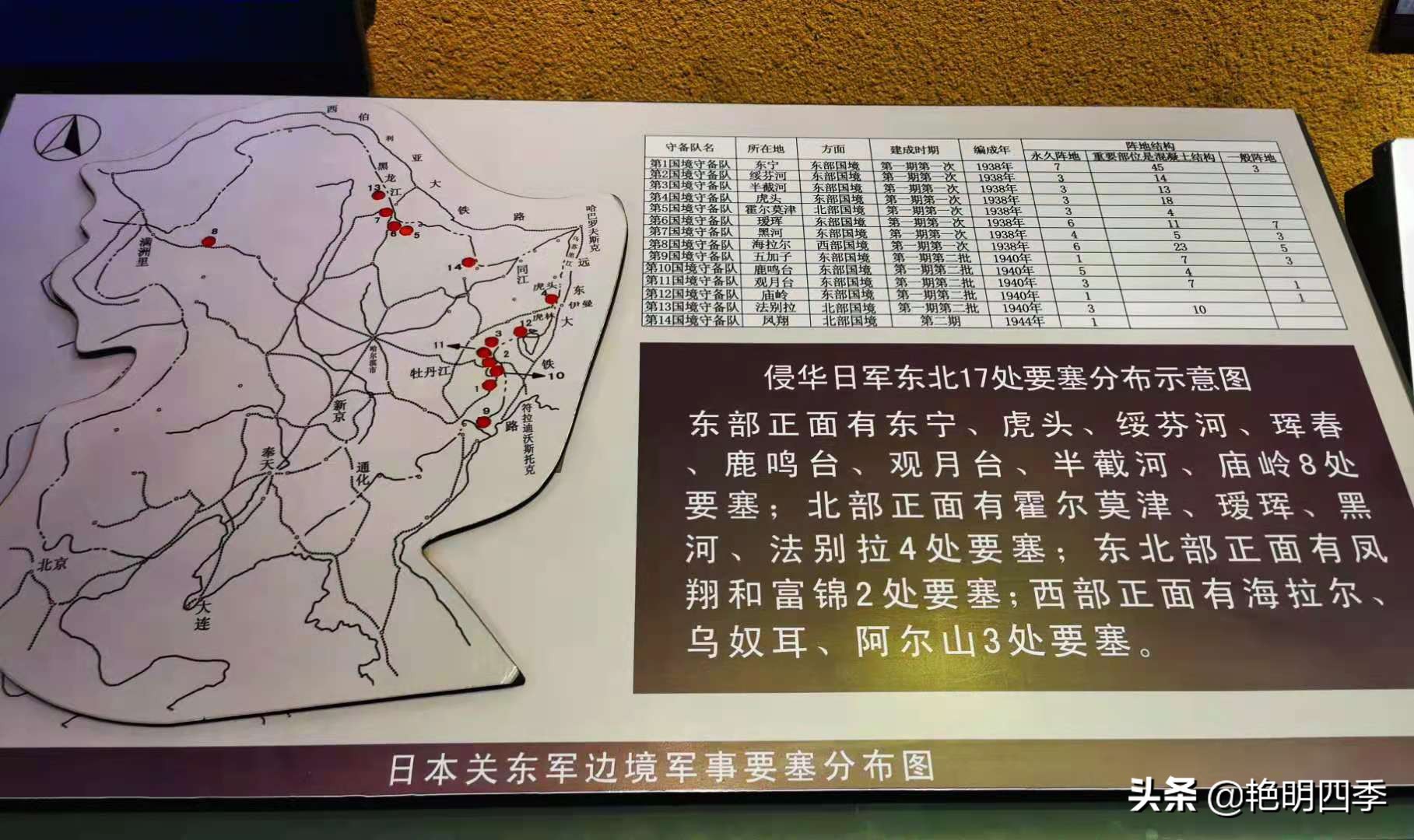 8.15 Japan's surrender day, look back at the Tiger Head Fortress (the ...