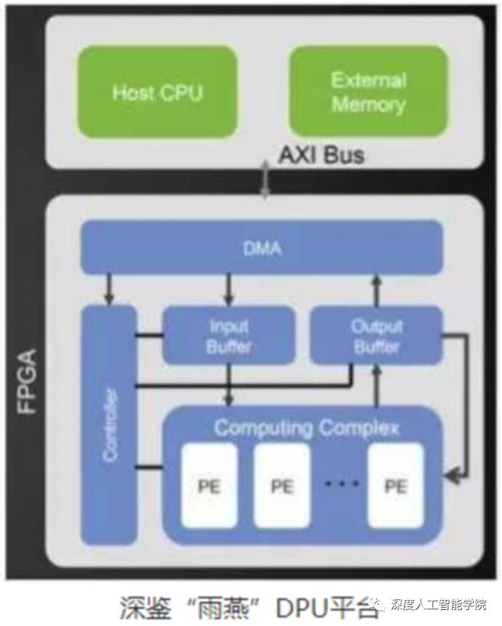 CPU, GPU, DPU, TPU, NPU... silly and unclear?Strength literacy ...