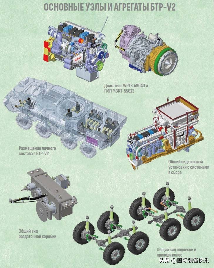 Belarusian Volat V-2 new armored fighting vehicle, the tractor plant ...