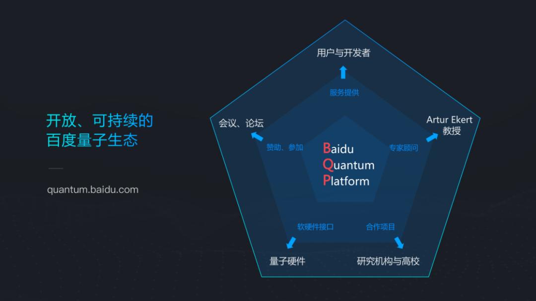 Baidu Quantum Computing Duan Runyao: Talking about Quantum Artificial ...