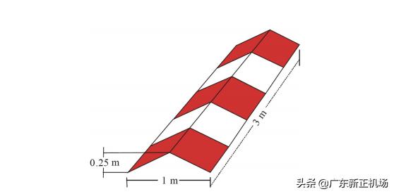 Helipad Composition | Signs and Markers - iMedia