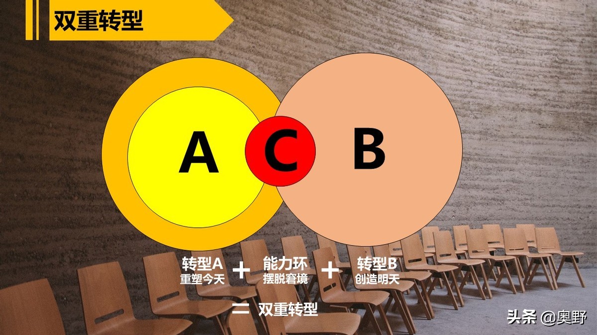 Really disruptive and innovative companies are using this dual ...