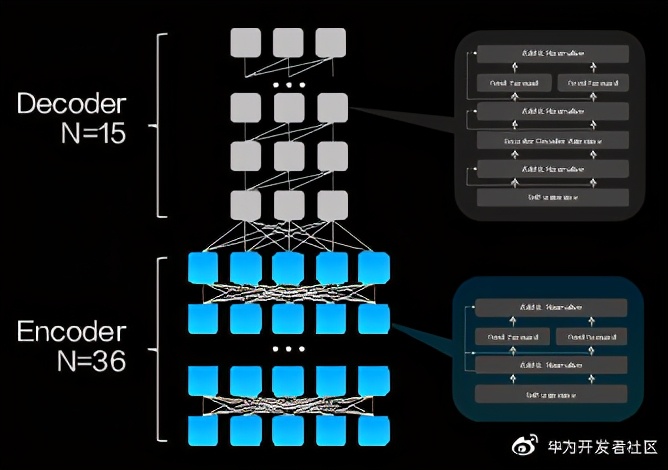 Xie Lingxi, a senior researcher at Huawei: Where will the next ...