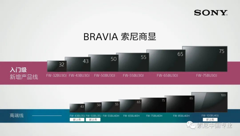 Sony's 100-inch BRAVIA commercial display is released; luxury brand LV ...
