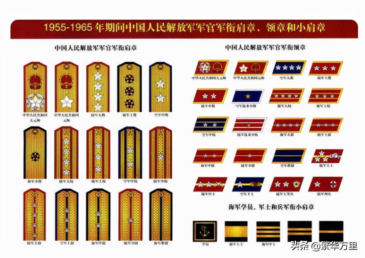 In 1988, China restored its military rank. Why did it carry out a ...
