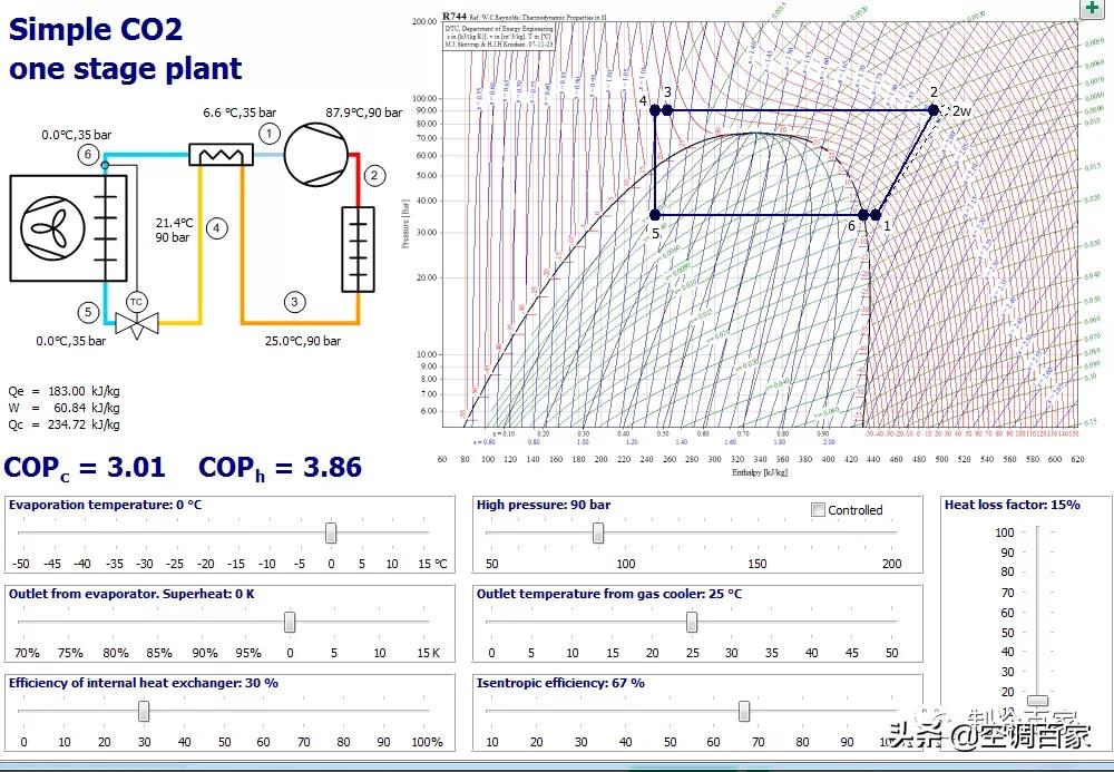 Why is carbon dioxide used as a refrigerant?What are the advantages and ...