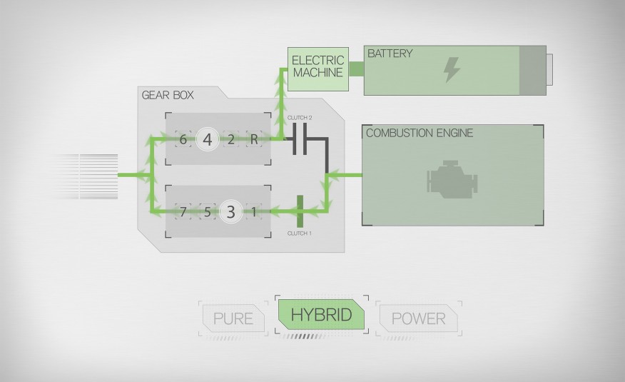 How to buy a hybrid car?New energy P0-P4 architecture, advantages and ...