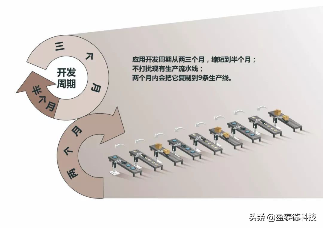 How does the industrial AI intelligent visual inspection system break ...