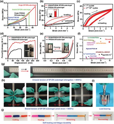 "AFM" self-adhesive/two-way sensing/low molecular weight/supramolecular ...