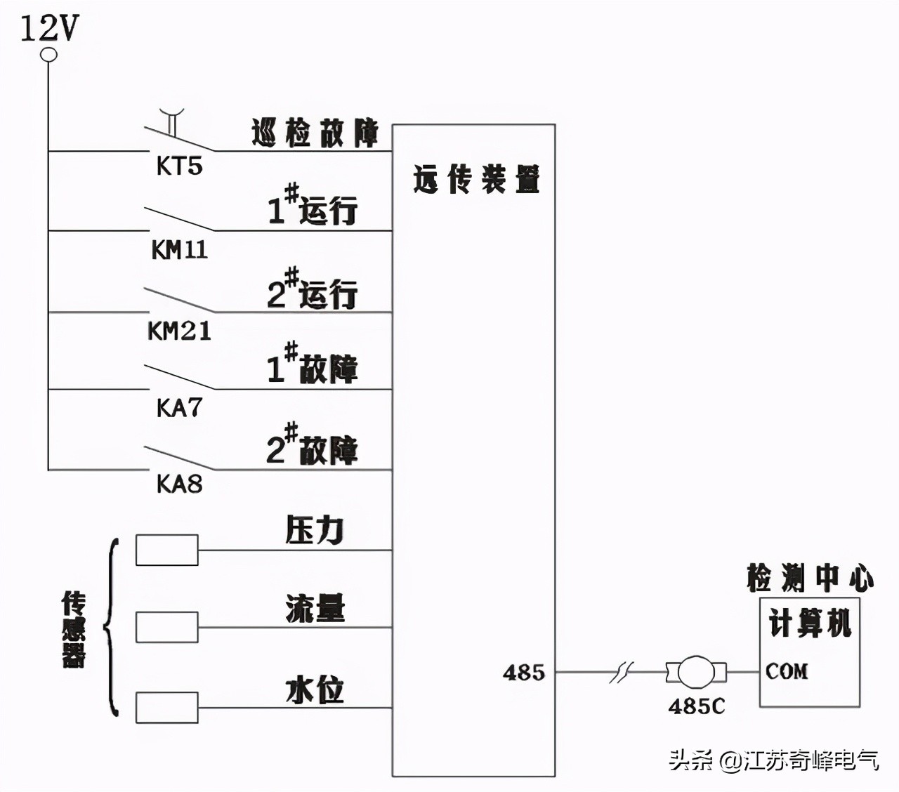 The circuit and working principle of the self-coupling step-down start ...