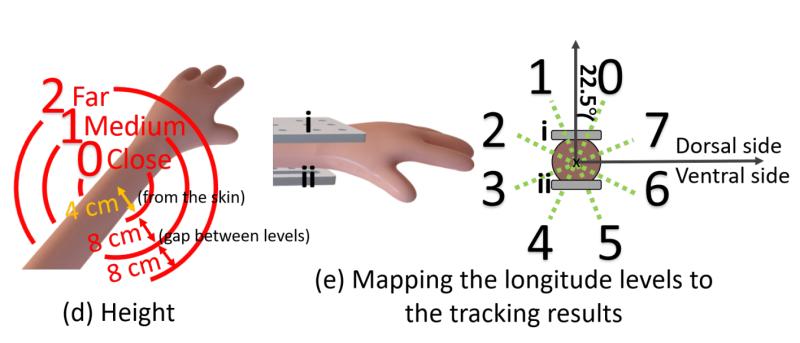 This wrist UI research allows us to see what AR/VR interactions should ...