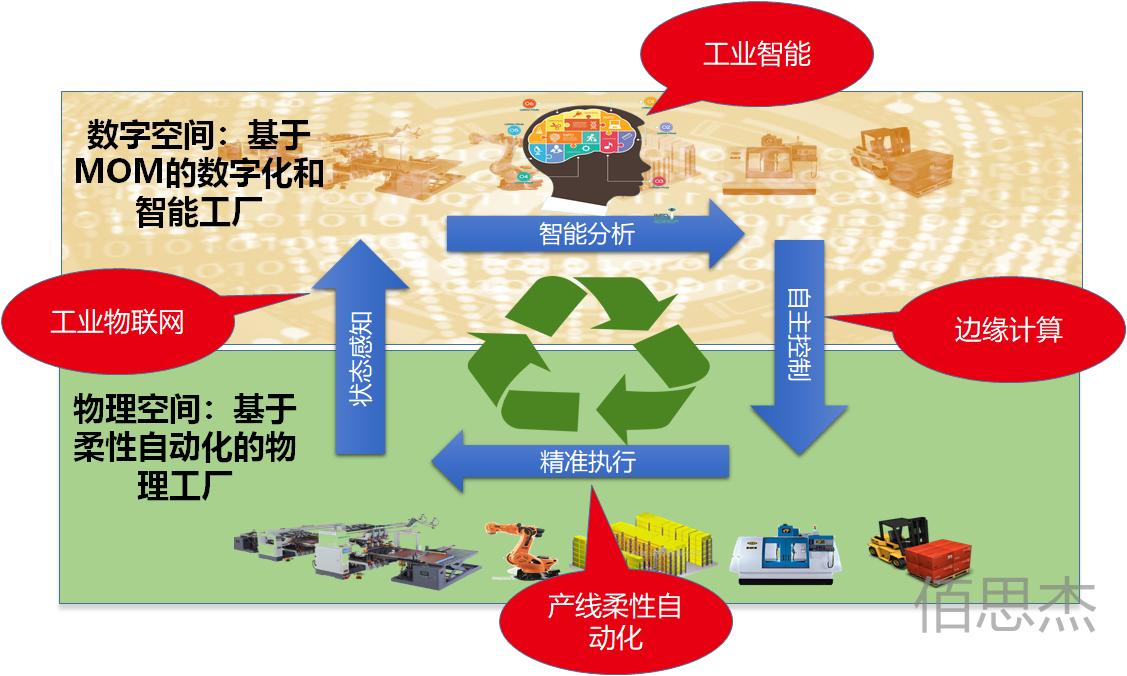 Application of Digital Twin in Manufacturing Operation Management - iMedia