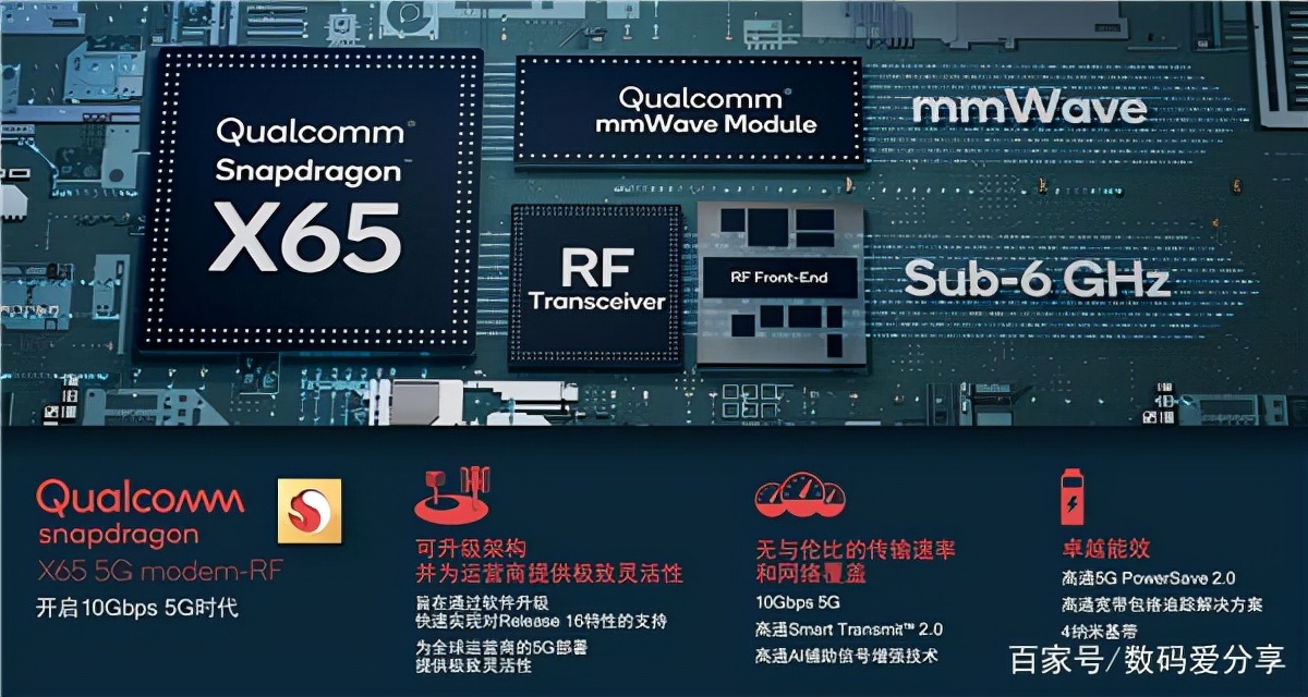 Qualcomm has a complete 5G solution and continuously promotes the ...