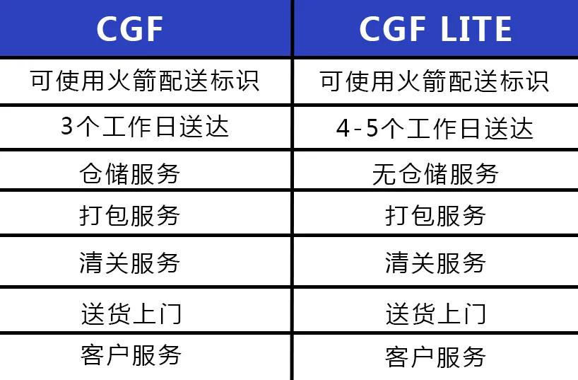 Coupang officially announced that Chinese sellers can use the rocket ...