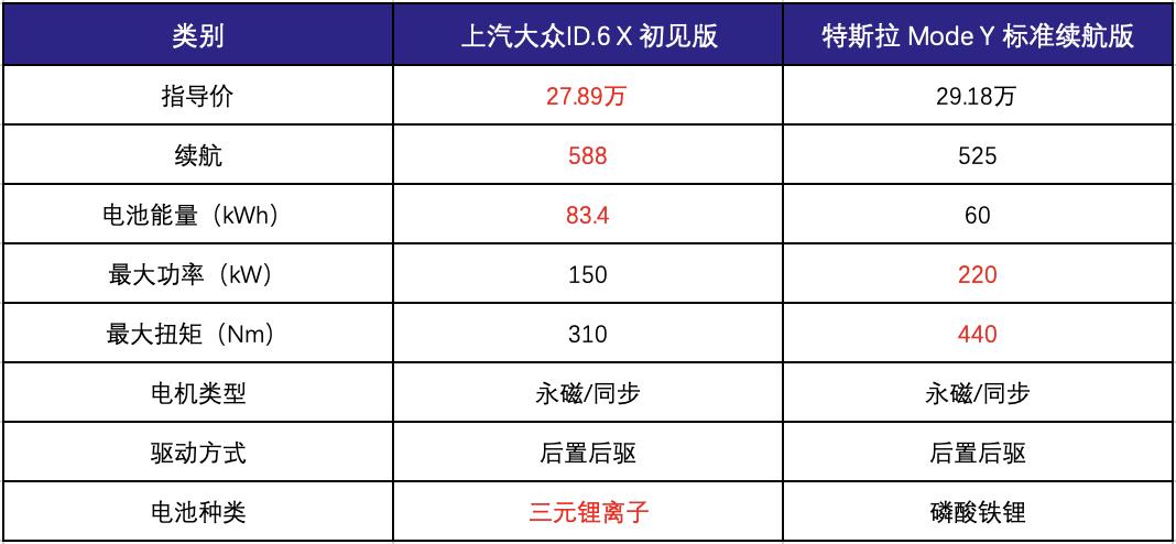 You may not know that the Model Y standard battery life version was ...