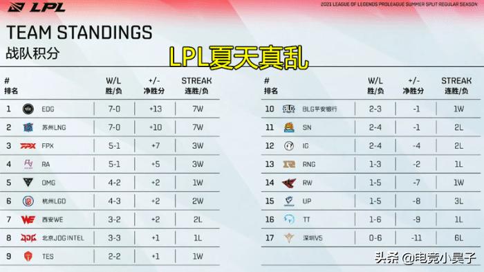 Taunting SN, teasing JDG, playing xiye, LPL's best "tidy" player is born - iMedia