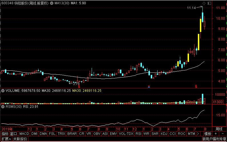 In addition to GEM, there are three emerging leaders in sodium-ion ...