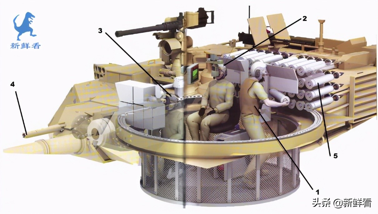 From the inside of the Russian and American main battle tanks, look at ...