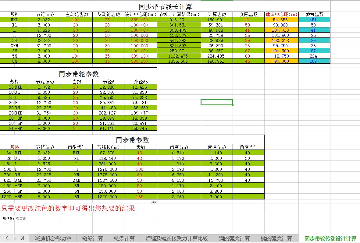 One of the strongest tables for mechanical design, covering all ...