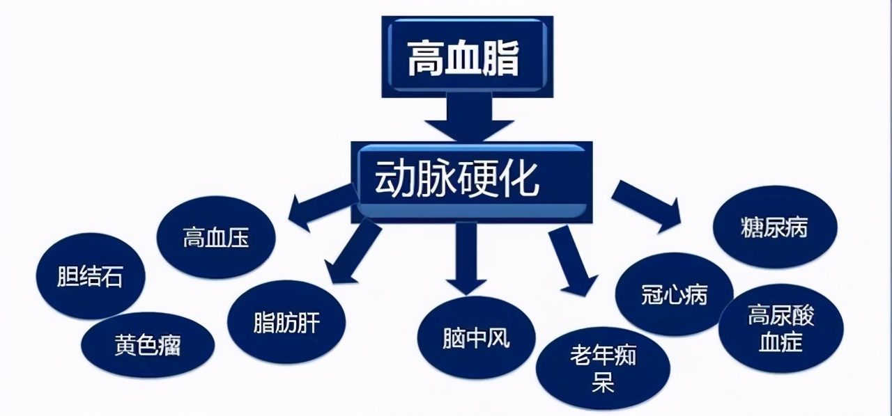 Draw blood as white as milk, tell people around you, it's dangerous ...