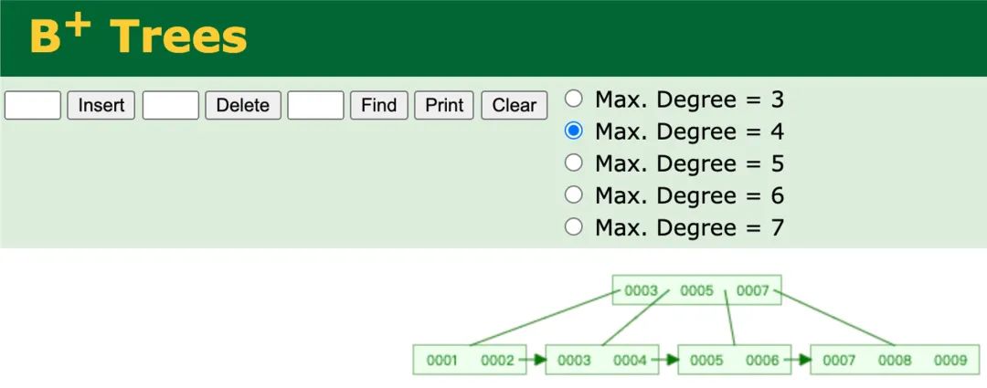 Why does the disk storage engine use the b+ tree as the index structure ...