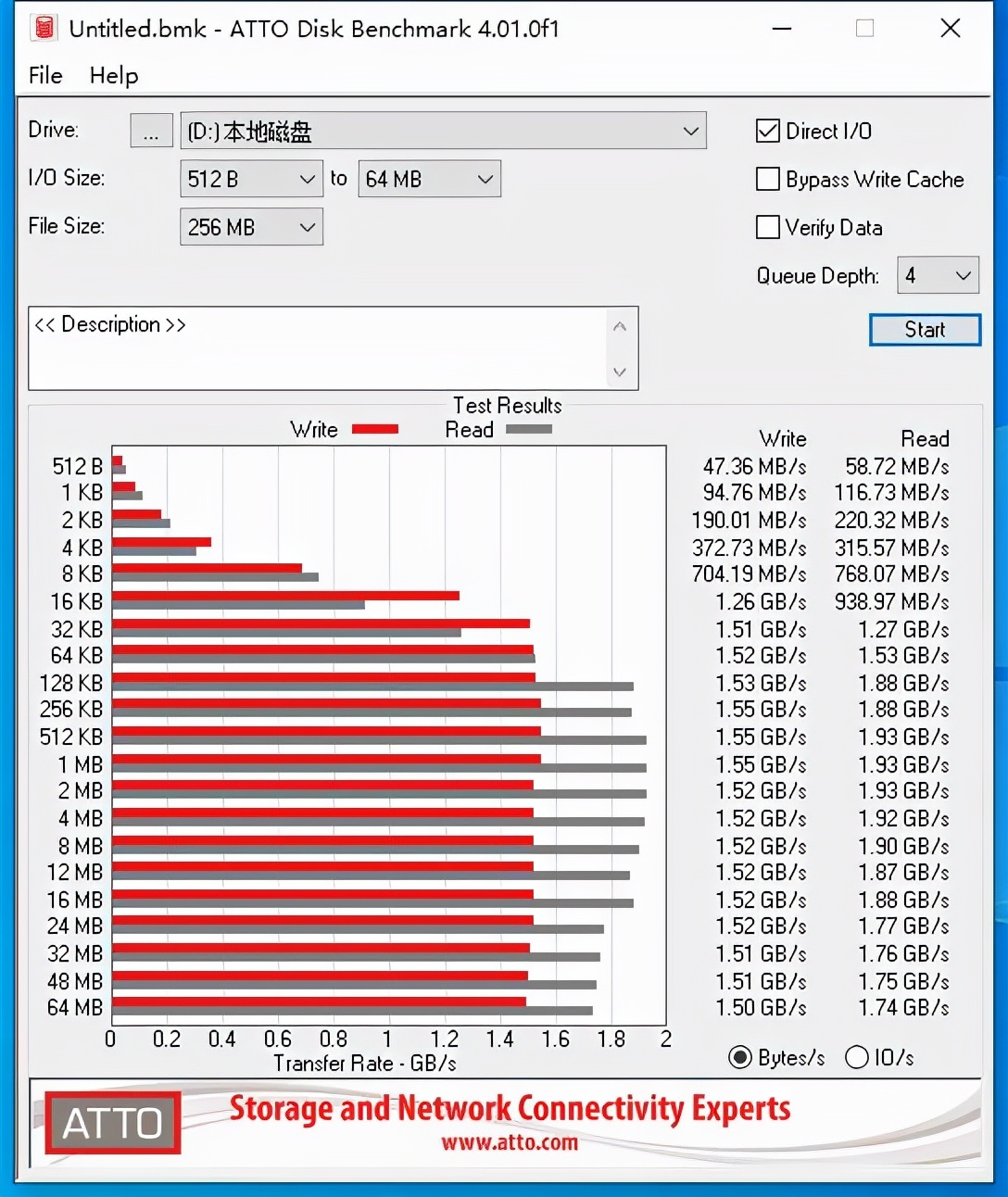 2GB file transfer is completed in less than 2s, out of the box ...