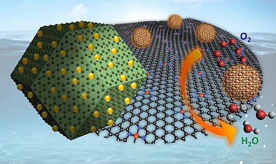 High-performance platinum, single-metal FeN4 site promotes Pt3Co ...